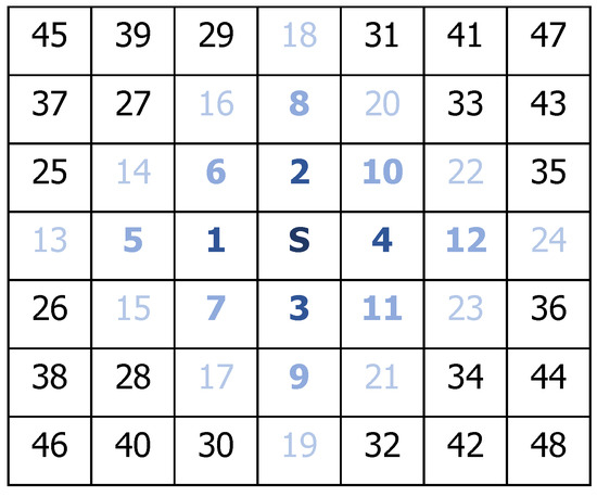 Drones | Free Full-Text | Survey on Coverage Path Planning with ...