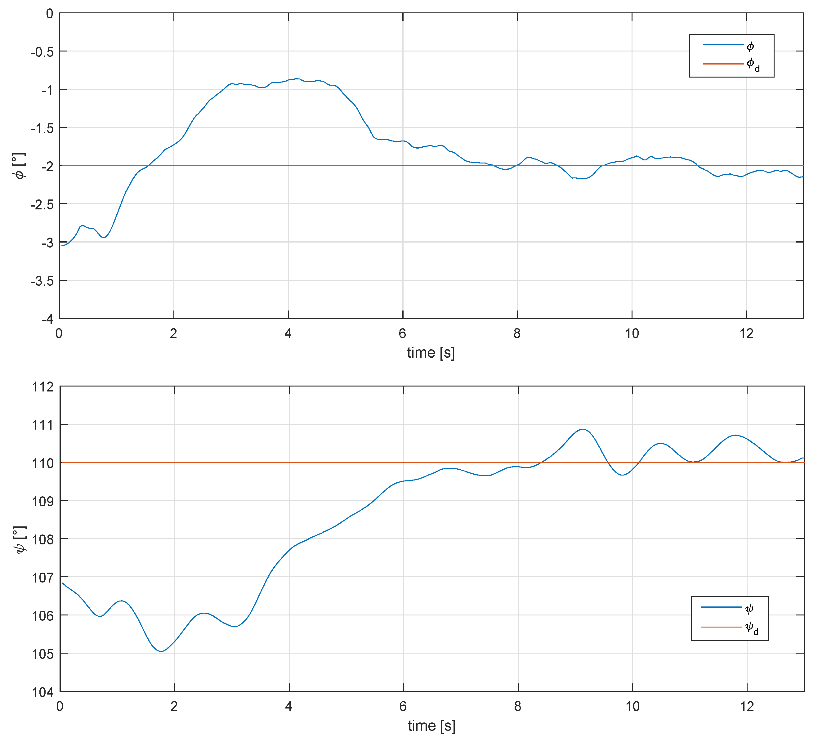 Drones | Free Full-Text | Sun Tracking Technique Applied to a Solar ...