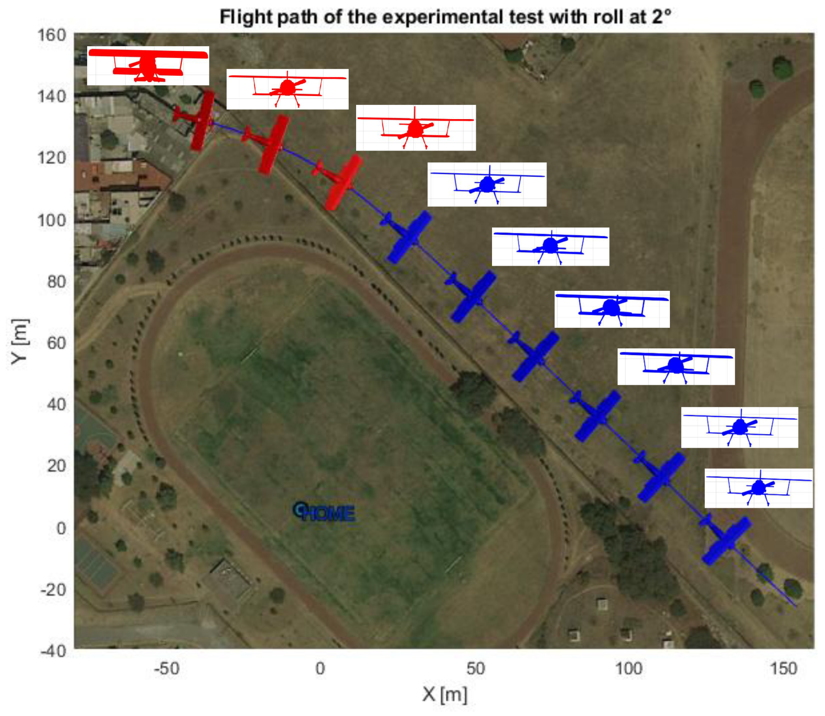 Sun Tracking Technique Applied to a Solar Unmanned Aerial Vehicle