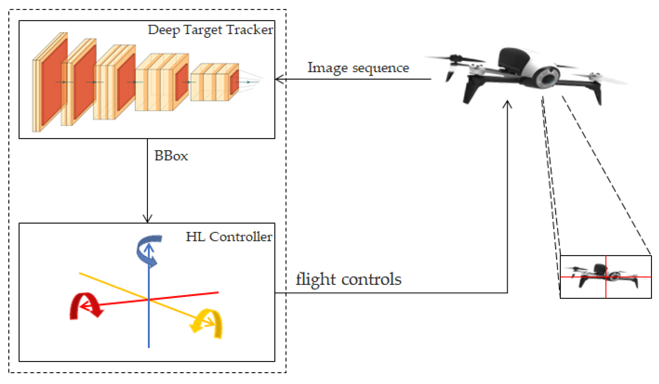 Drone Object Tracking System - Drone HD Wallpaper Regimage.Org Drone Object Tracking System - Drone HD Wallpaper Regimage.Org