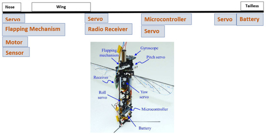Drones | Free Full-Text | Wing Design, Fabrication, and Analysis for an ...