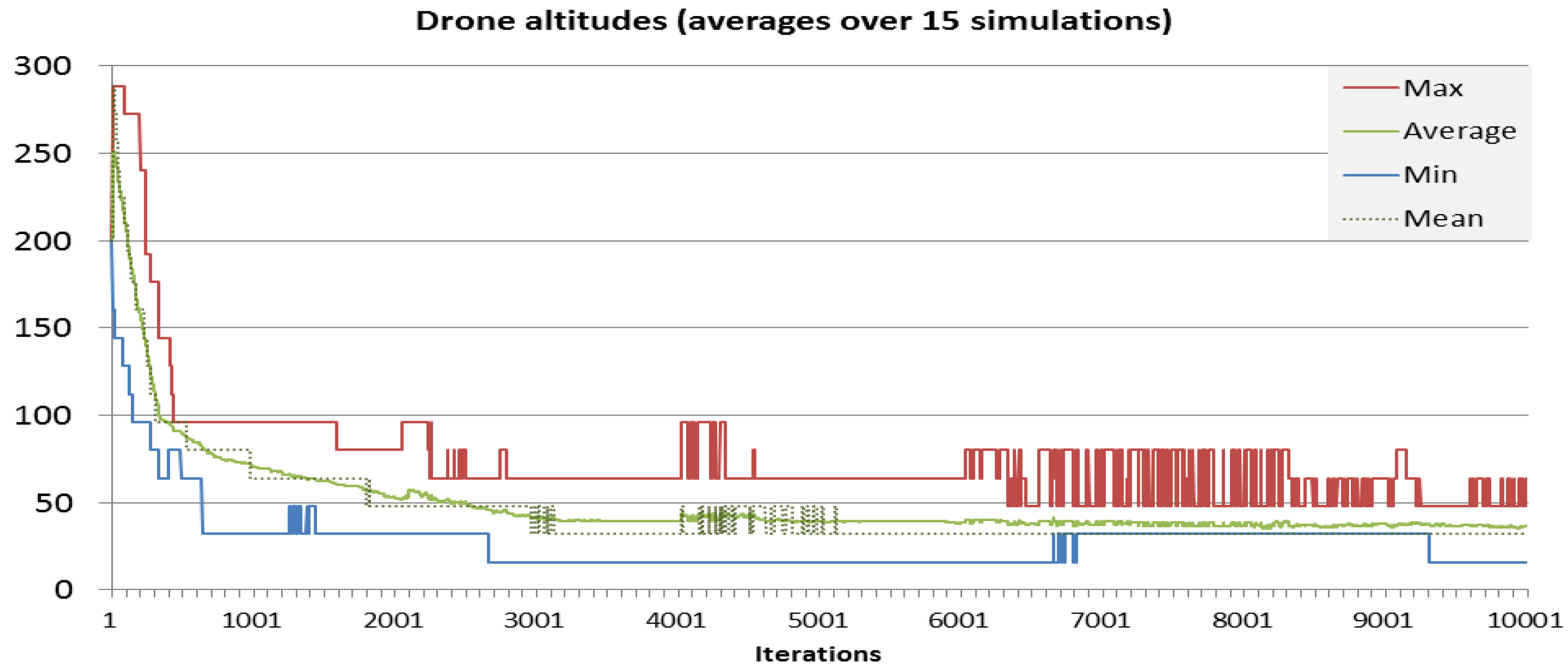 Nature-Inspired Drone Swarming for Real-Time Aerial Data-Collection ...