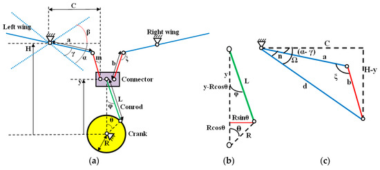 Towards Improved Hybrid Actuation Mechanisms for Flapping Wing Micro ...