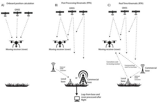Accuracy of 3D Landscape Reconstruction without Ground Control Points ...