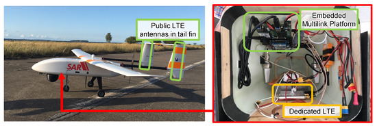 Reliable Long-Range Multi-Link Communication for Unmanned Search and ...