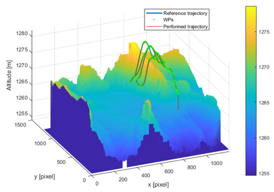 Low-Altitude Terrain-Following Flight Planning for Multirotors