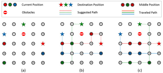 Improving Motion Safety and Efficiency of Intelligent Autonomous Swarm ...