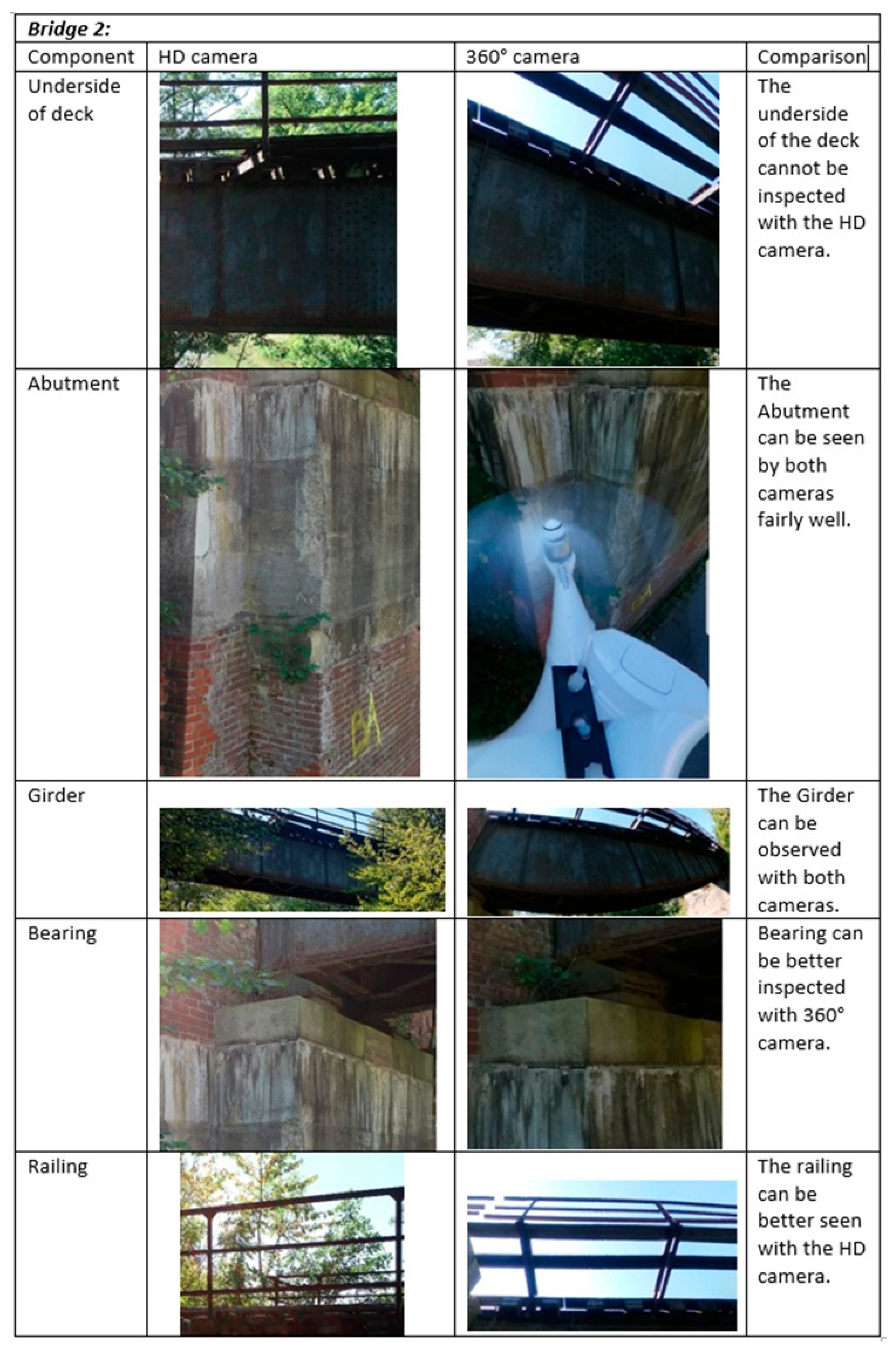 Bridge Inspection with an Off-the-Shelf 360° Camera Drone