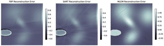 TomoSim: A Tomographic Simulator for Differential Optical Absorption ...