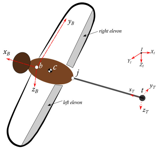 Biomimetic Drones Inspired by Dragonflies Will Require a Systems Based ...