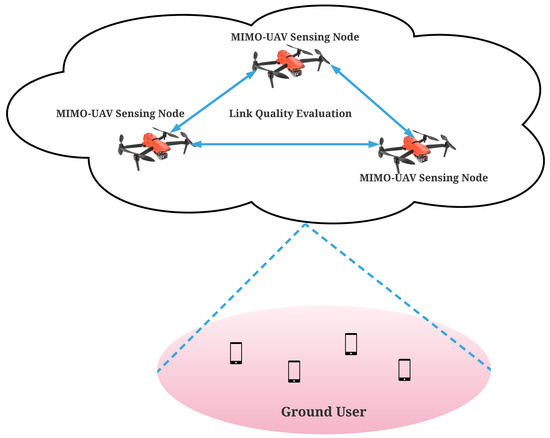 Drones | Free Full-Text | Communication Aware UAV Swarm Surveillance Based on Hierarchical ...