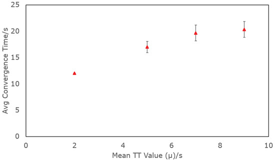 Drones | Free Full-Text | A Novel Link Failure Detection and Switching Algorithm for Dissimilar ...
