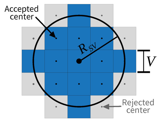 Efficient Reactive Obstacle Avoidance Using Spirals for Escape