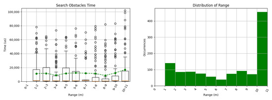 Efficient Reactive Obstacle Avoidance Using Spirals for Escape