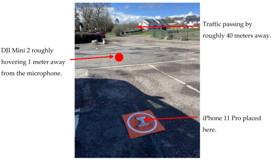 Drones | Free Full-Text | Acoustic-Based UAV Detection Using Late ...