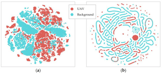 Drones | Free Full-Text | Acoustic-Based UAV Detection Using Late ...