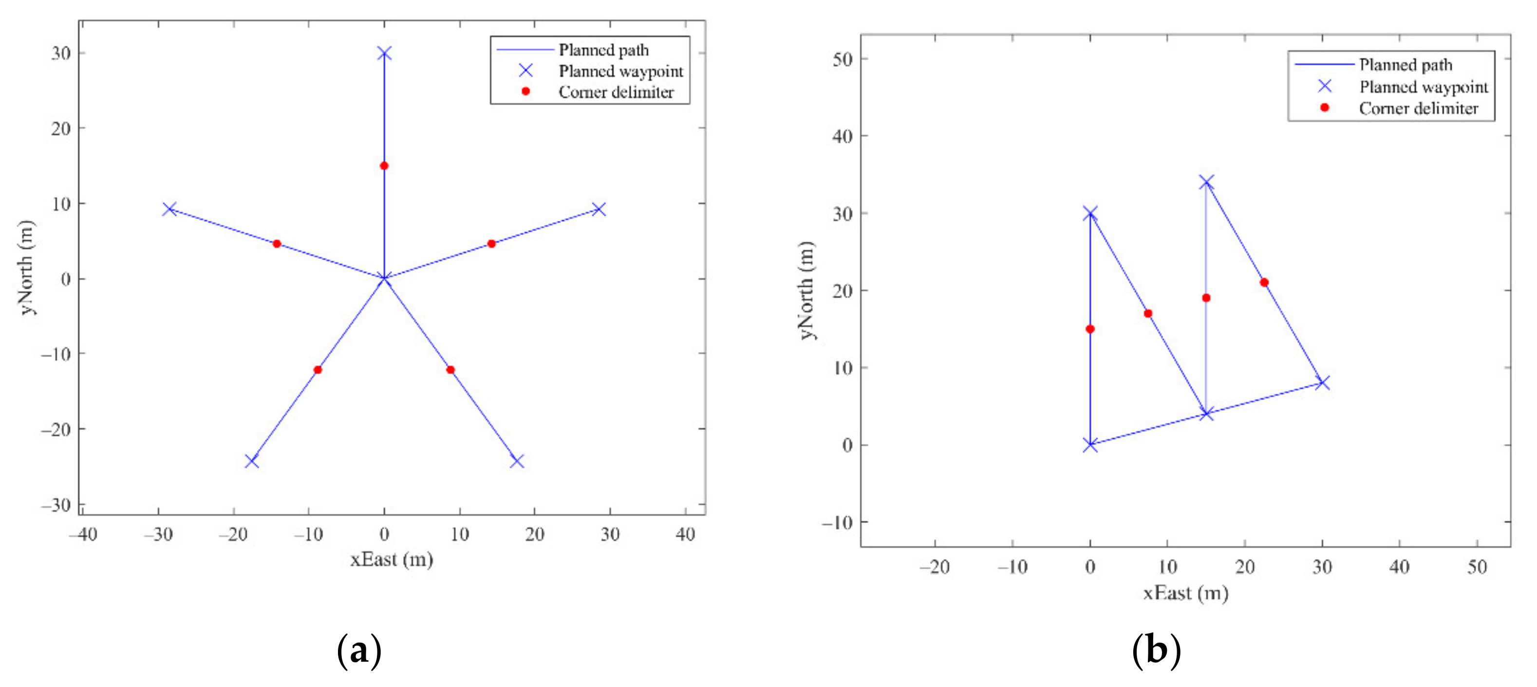 Drone Trajectory Segmentation for Real-Time and Adaptive Time-Of-Flight Prediction