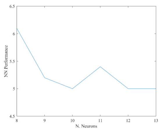 Drones | Free Full-Text | Drone Trajectory Segmentation for Real-Time ...