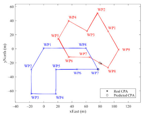 Drone Trajectory Segmentation for Real-Time and Adaptive Time-Of-Flight Prediction