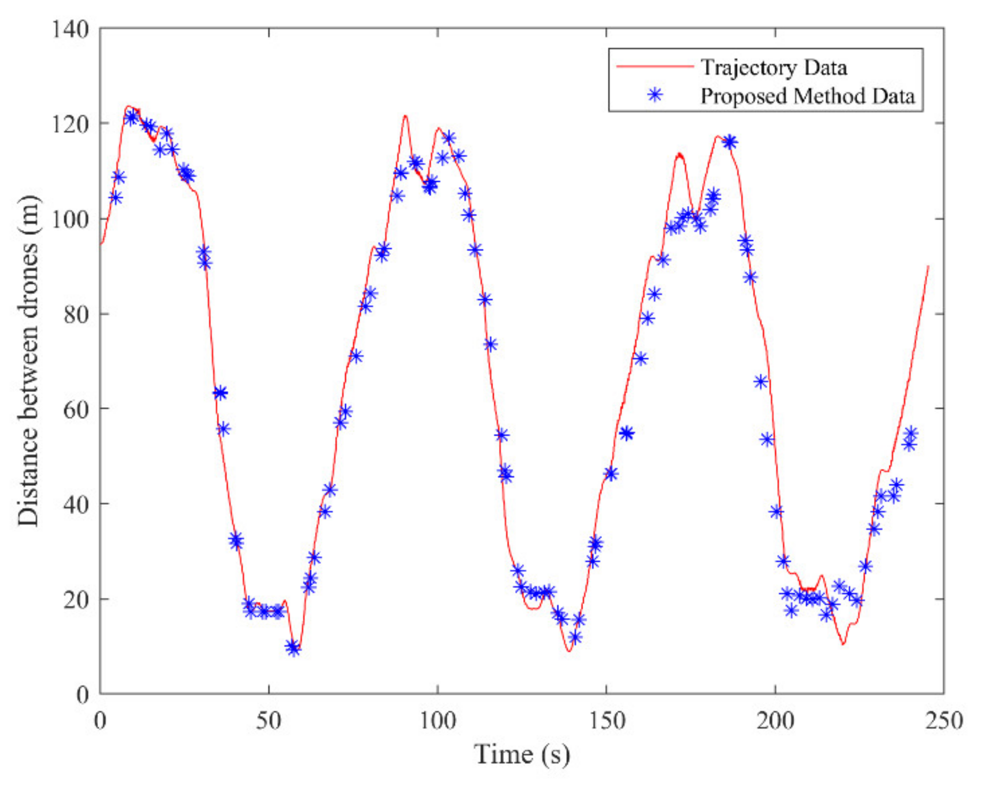 Drone Trajectory Segmentation for Real-Time and Adaptive Time-Of-Flight ...