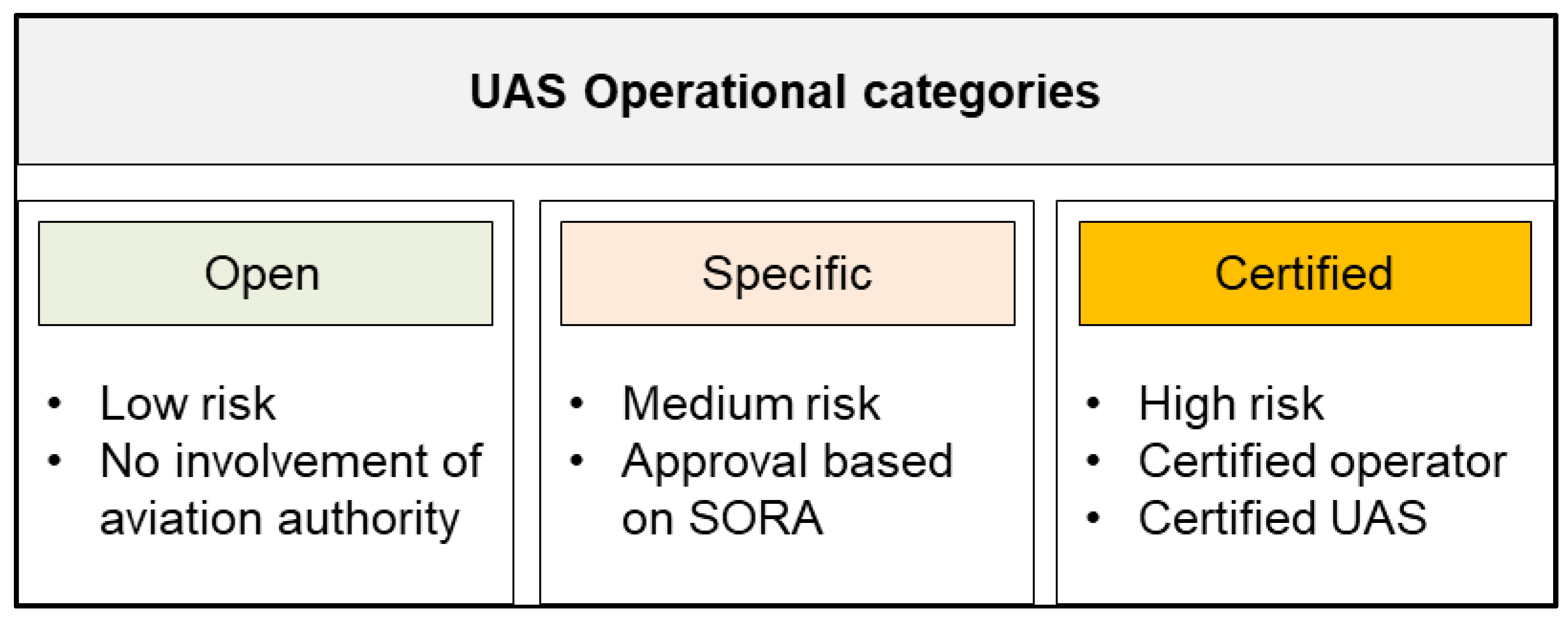 Drones Free Full Text An Exploratory Investigation Of Uas Regulations In Europe And The