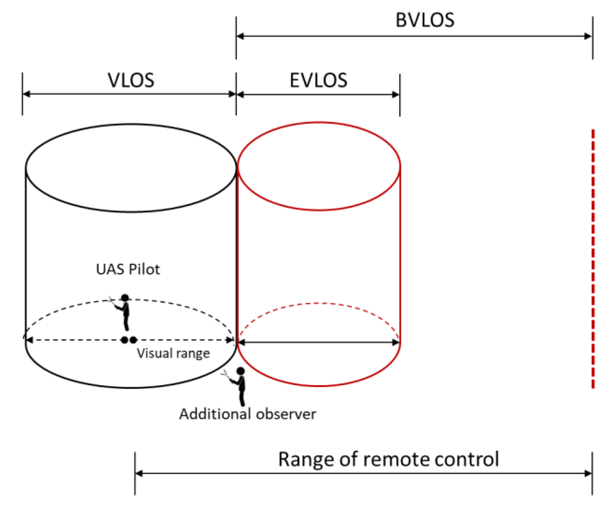 Drones Free Full Text An Exploratory Investigation Of Uas Regulations In Europe And The