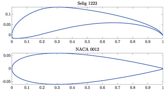 On the Aerodynamic Analysis and Conceptual Design of Bioinspired Multi ...