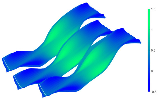 On the Aerodynamic Analysis and Conceptual Design of Bioinspired Multi ...