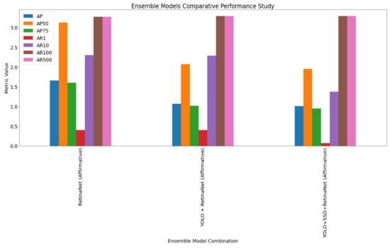 Multiscale Object Detection from Drone Imagery Using Ensemble Transfer ...