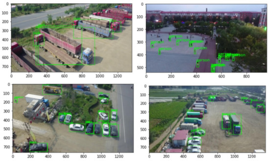 Multiscale Object Detection from Drone Imagery Using Ensemble Transfer ...
