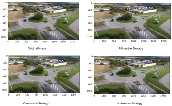 Multiscale Object Detection from Drone Imagery Using Ensemble Transfer Learning