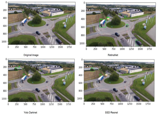 Multiscale Object Detection from Drone Imagery Using Ensemble Transfer Learning