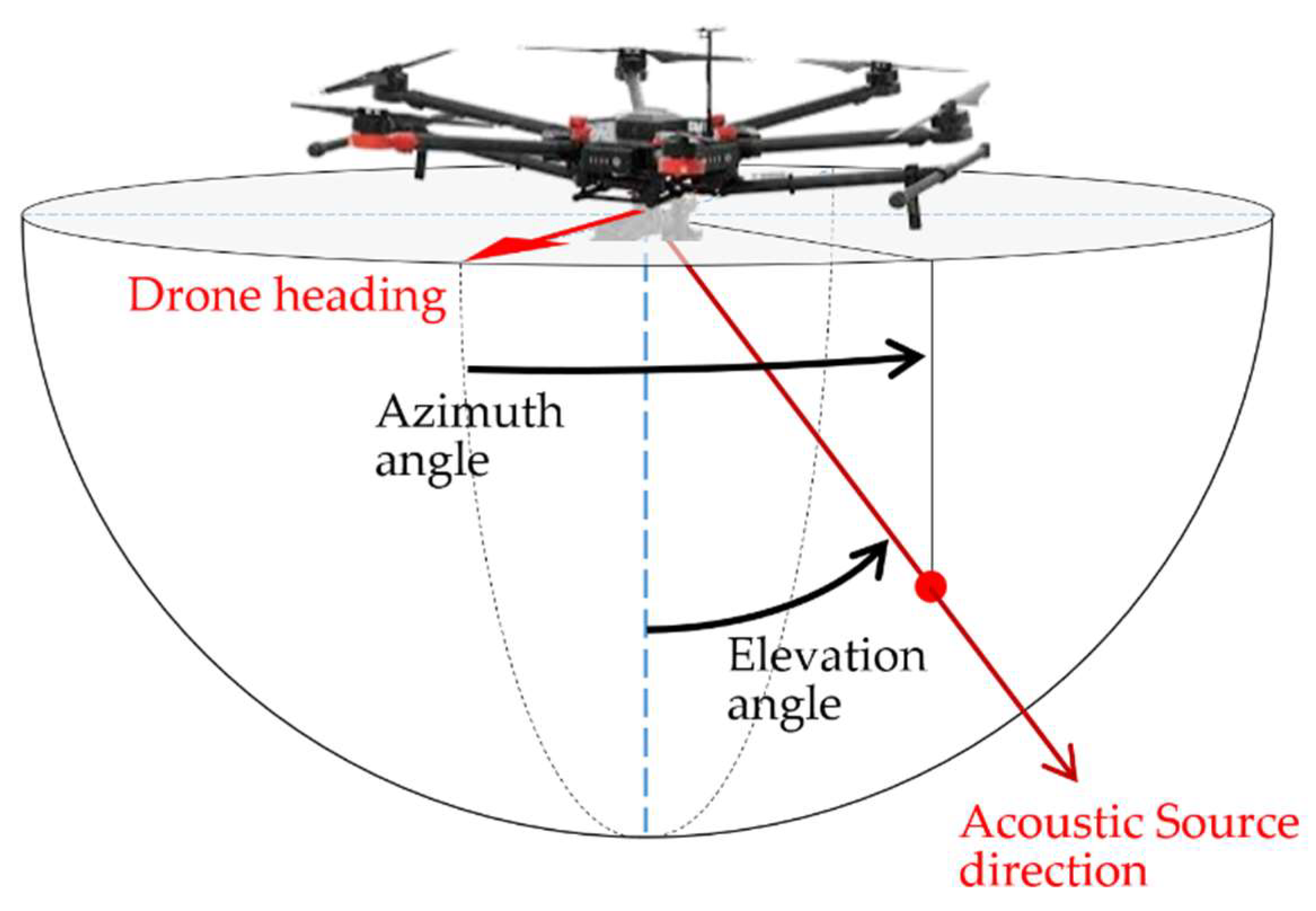 An Acoustic Source Localization Method Using a Drone-Mounted Phased Microphone Array