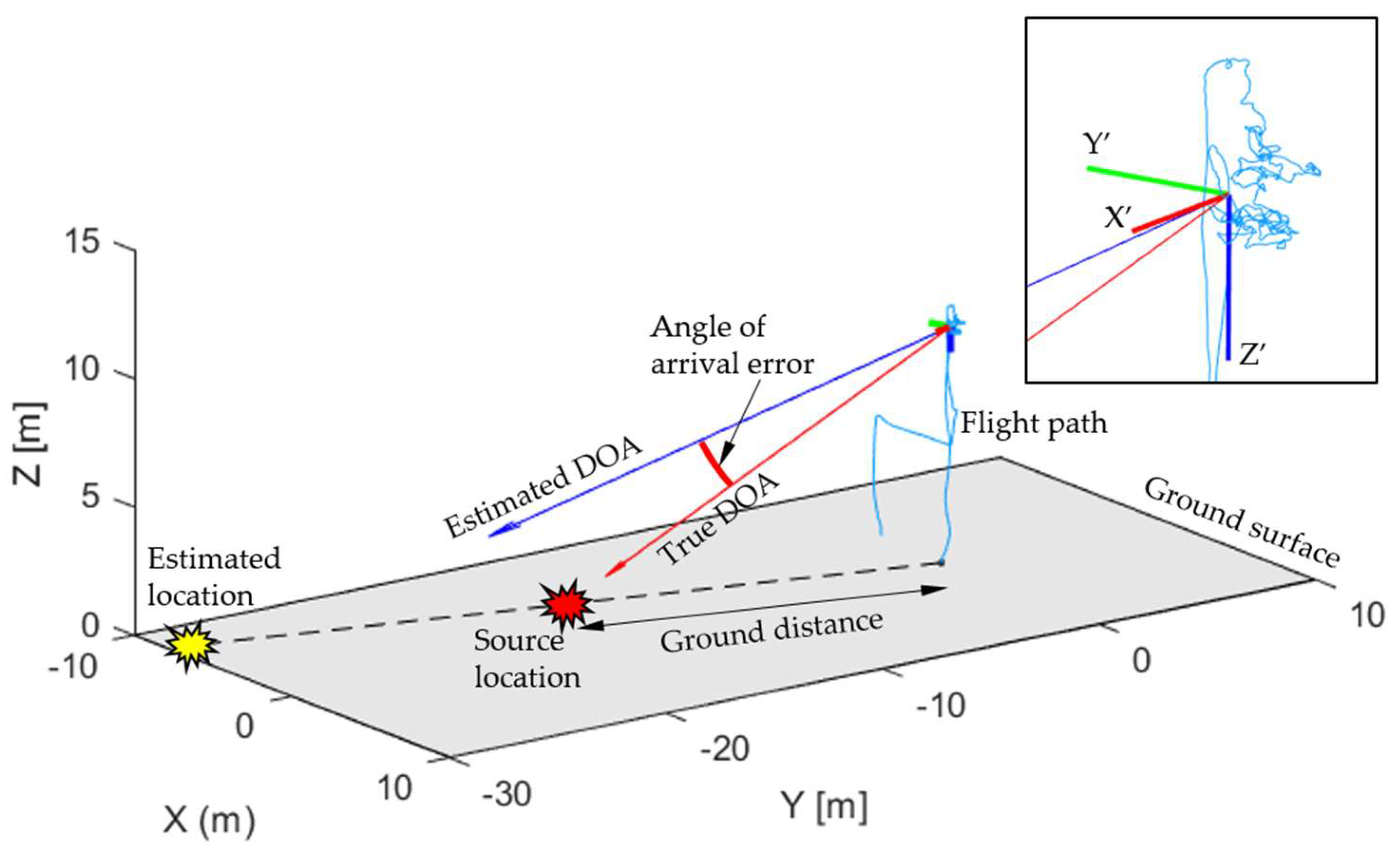 An Acoustic Source Localization Method Using a Drone-Mounted Phased Microphone Array