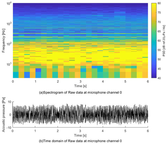 An Acoustic Source Localization Method Using a Drone-Mounted Phased Microphone Array