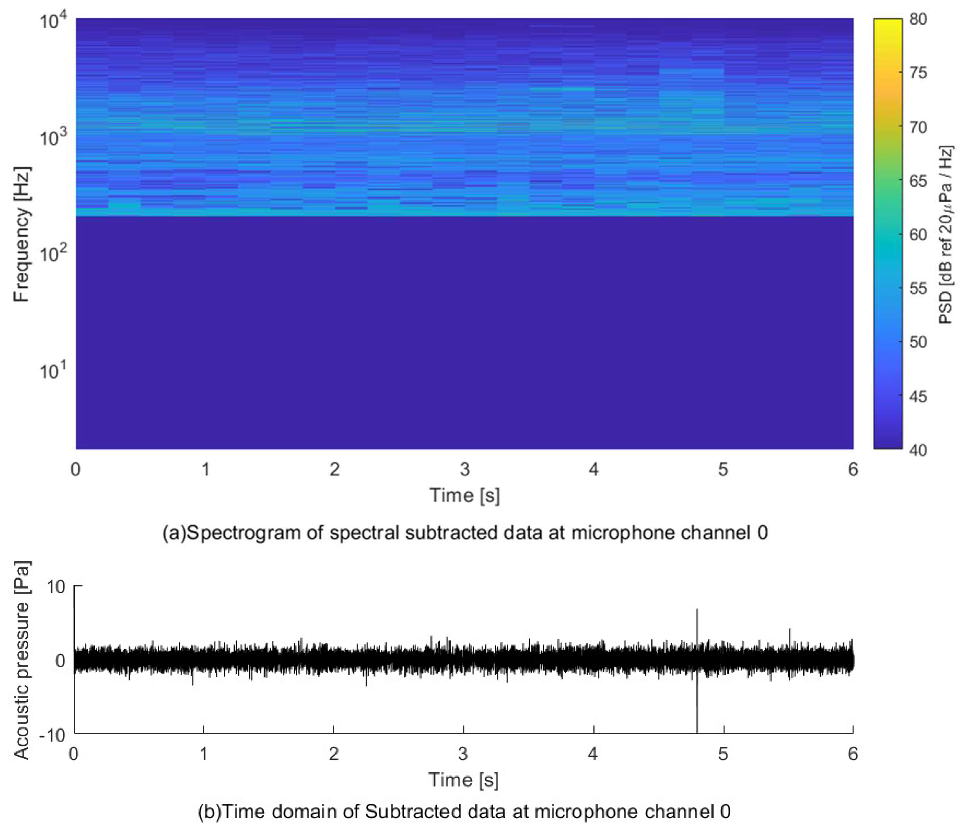 An Acoustic Source Localization Method Using a Drone-Mounted Phased Microphone Array