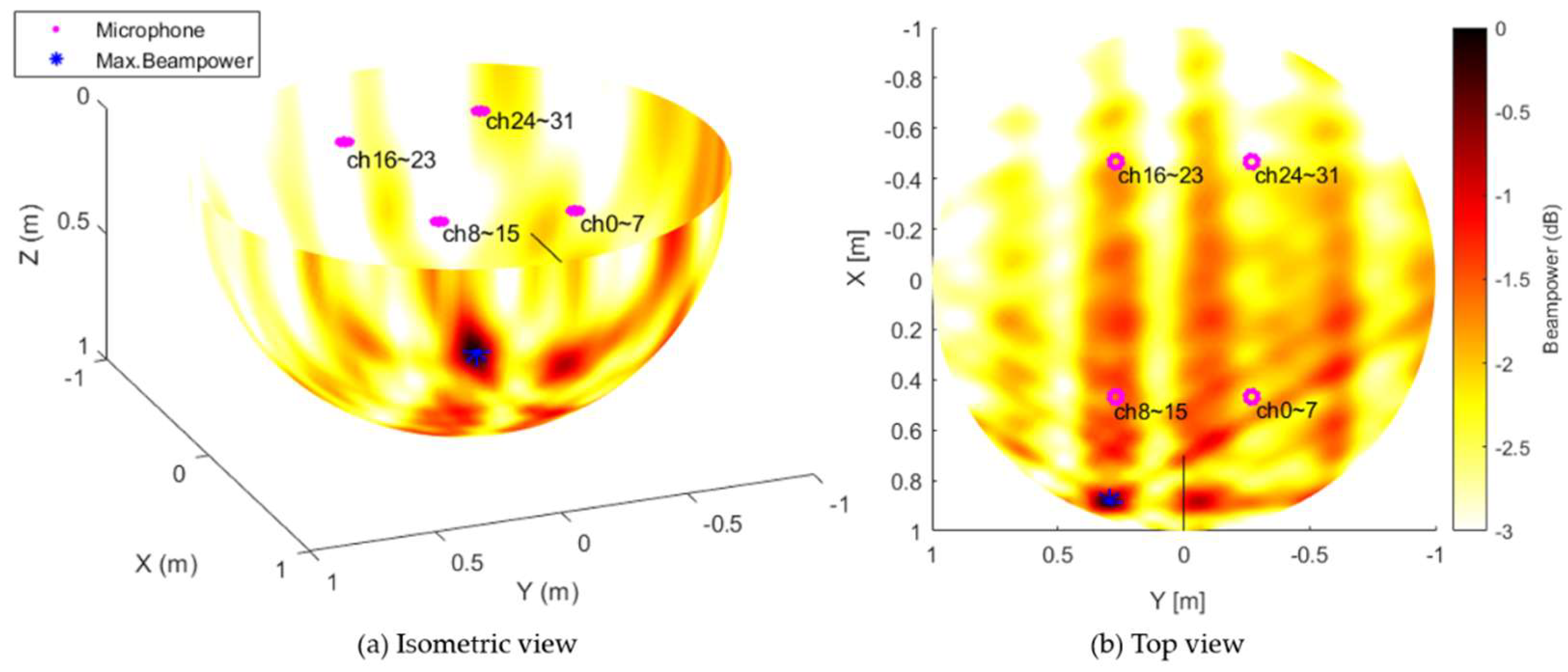 An Acoustic Source Localization Method Using a Drone-Mounted Phased Microphone Array