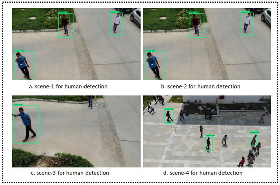 Drones | Free Full-Text | Background Invariant Faster Motion Modeling for Drone Action Recognition