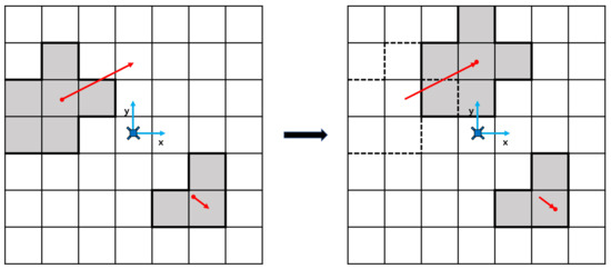Drones | Free Full-Text | An Algorithm for Local Dynamic Map Generation for Safe UAV Navigation