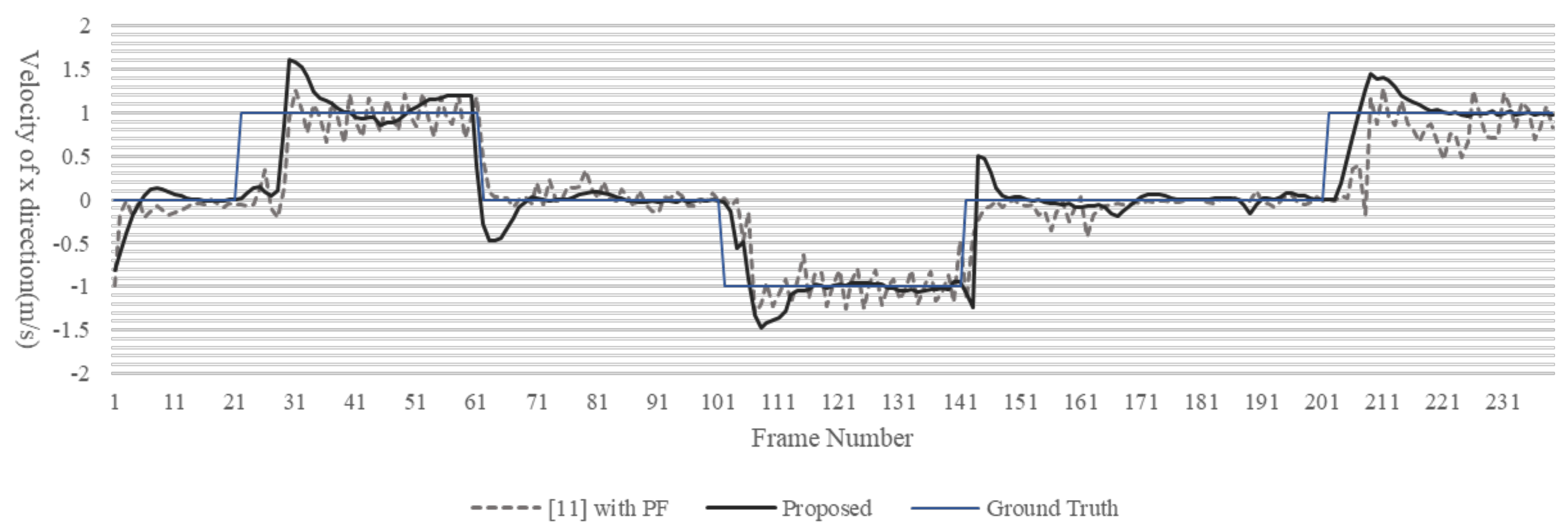 Drones | Free Full-Text | An Algorithm for Local Dynamic Map Generation for Safe UAV Navigation