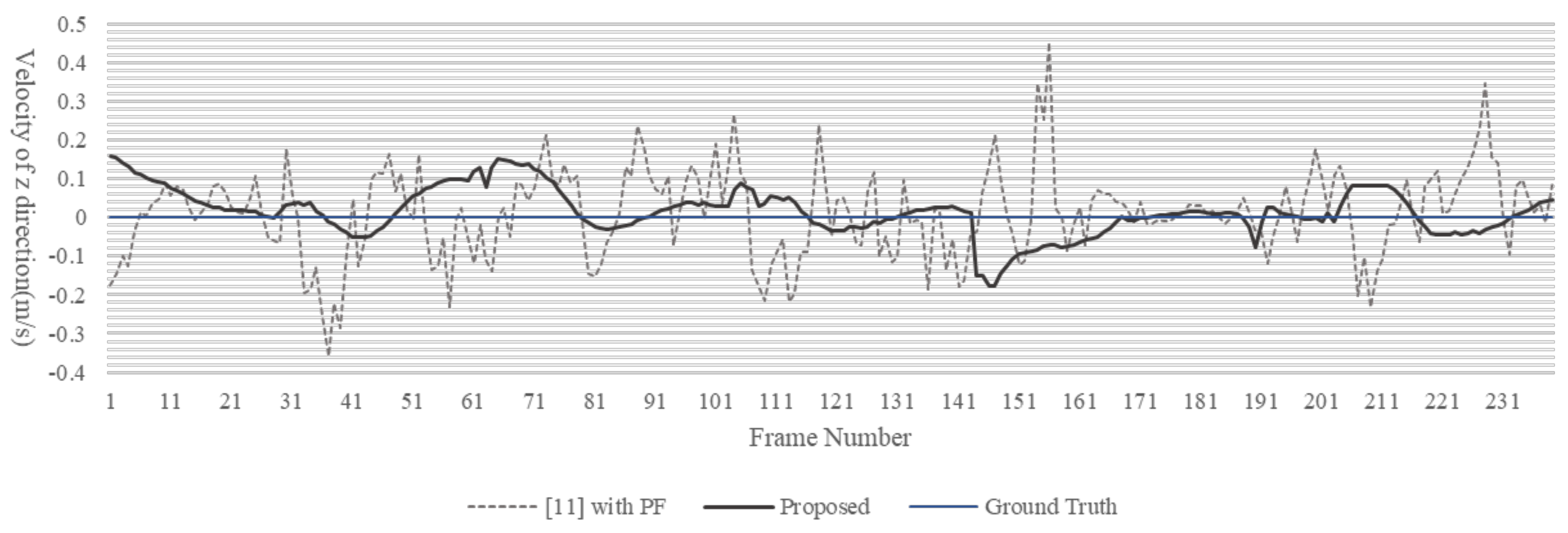 An Algorithm for Local Dynamic Map Generation for Safe UAV Navigation