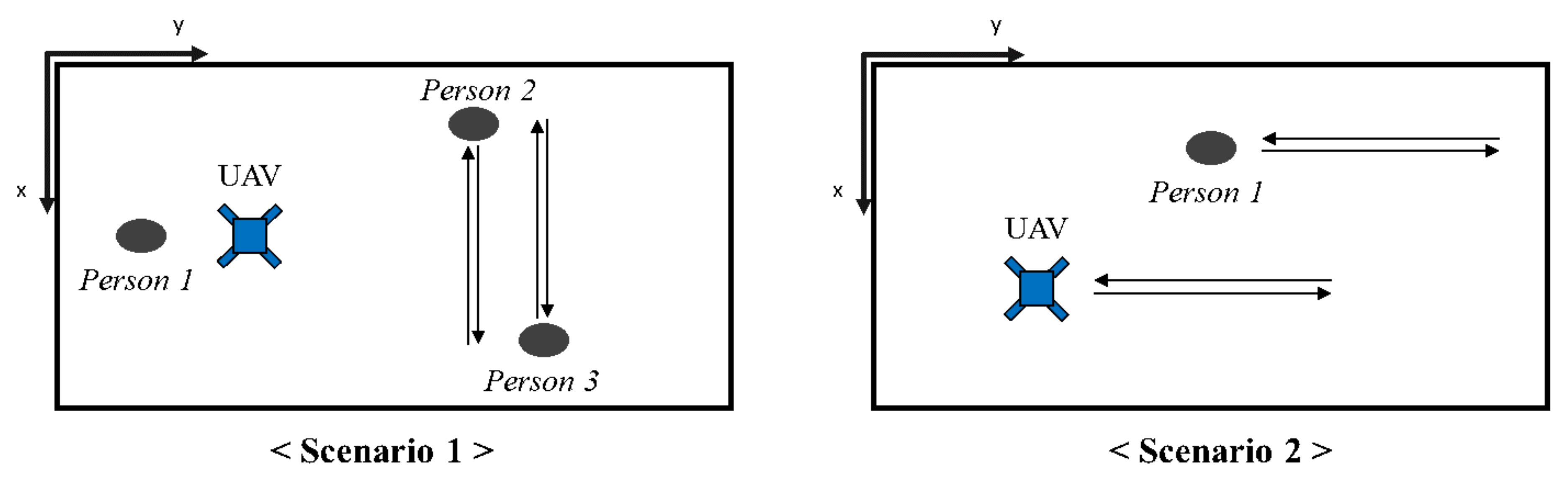 An Algorithm for Local Dynamic Map Generation for Safe UAV Navigation