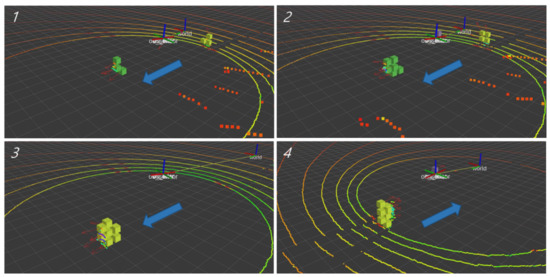 Drones | Free Full-Text | An Algorithm for Local Dynamic Map Generation for Safe UAV Navigation