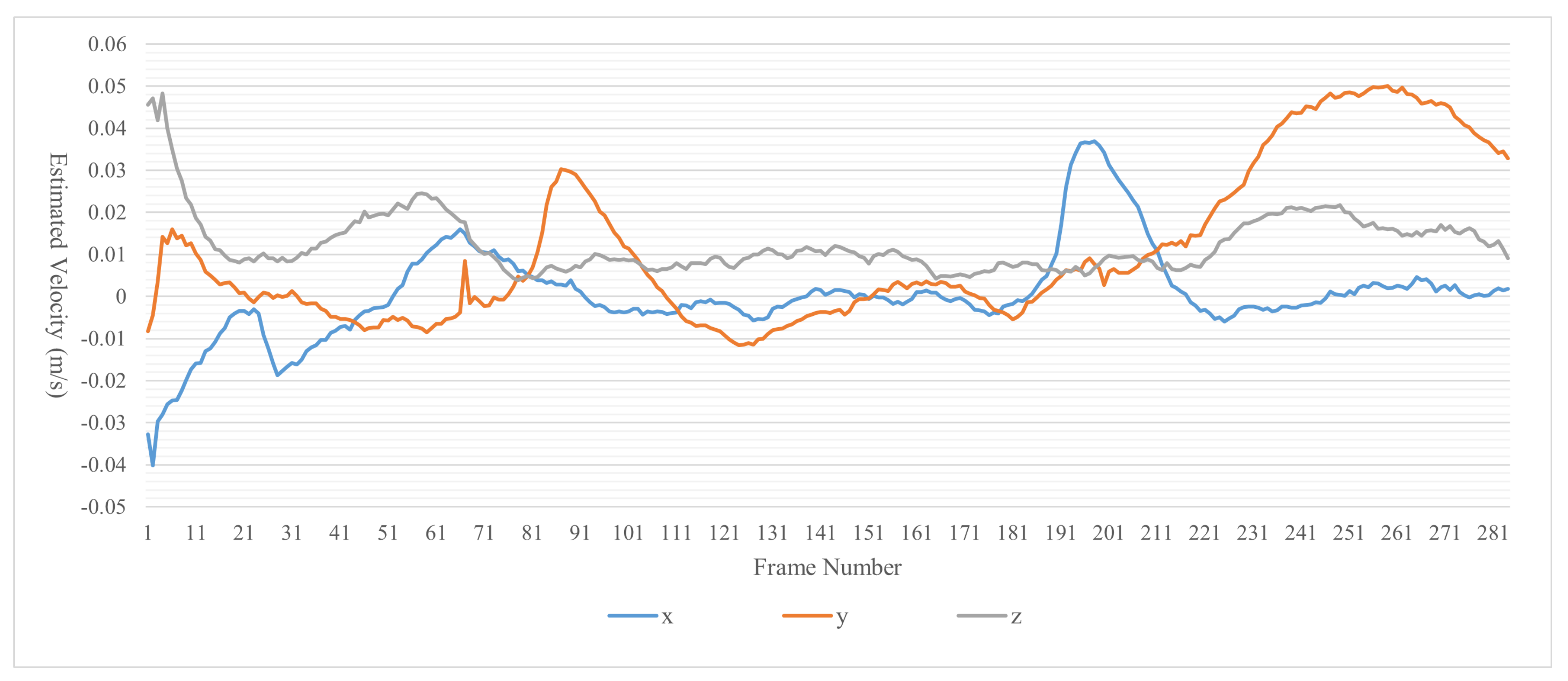 An Algorithm for Local Dynamic Map Generation for Safe UAV Navigation
