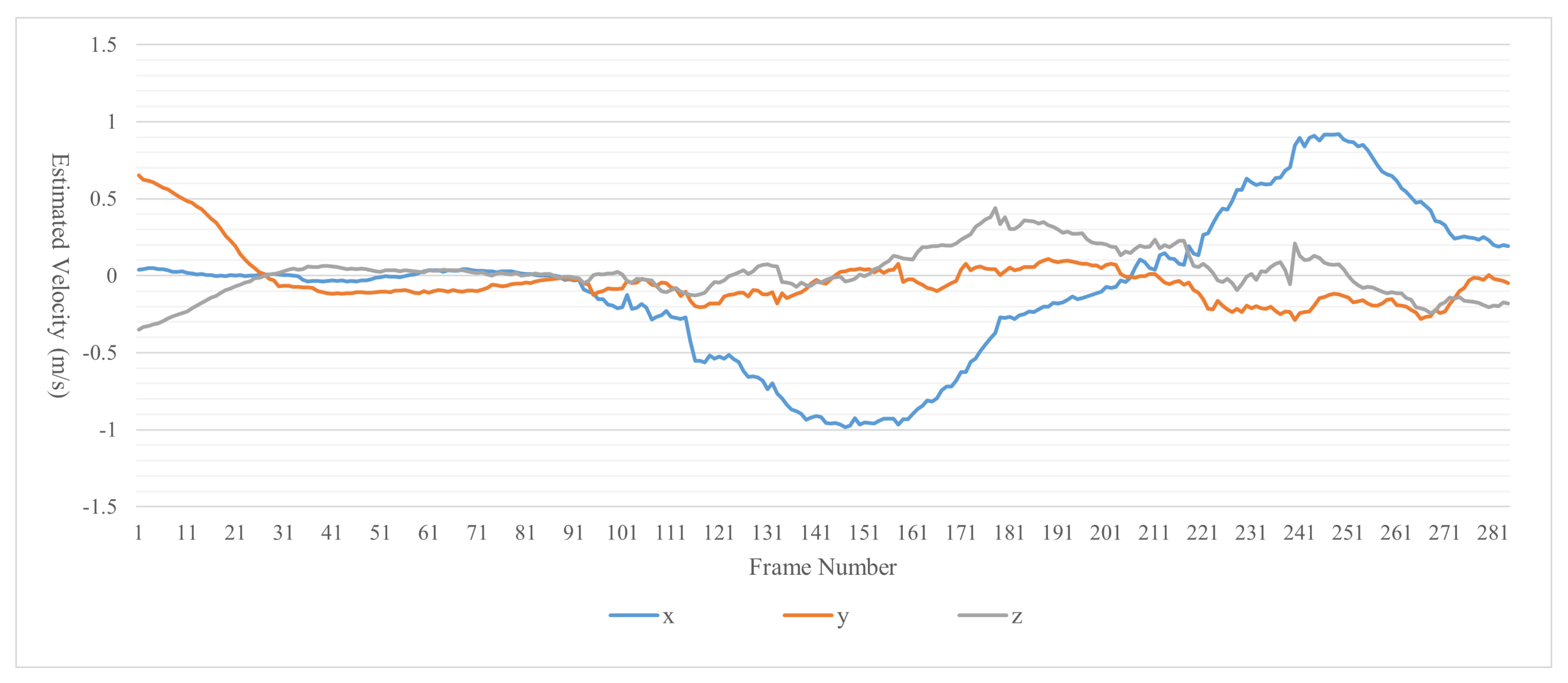 An Algorithm for Local Dynamic Map Generation for Safe UAV Navigation