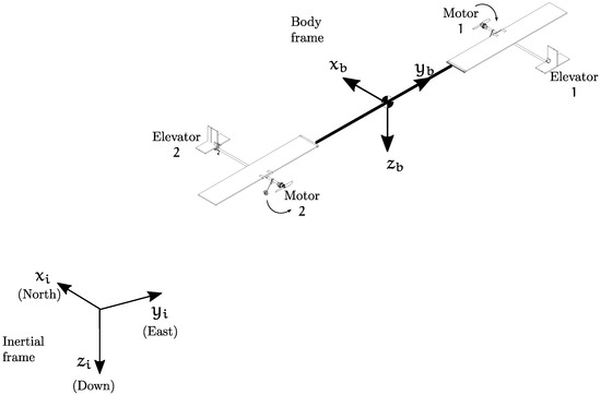Modeling and Control of a Single Rotor Composed of Two Fixed Wing Airplanes