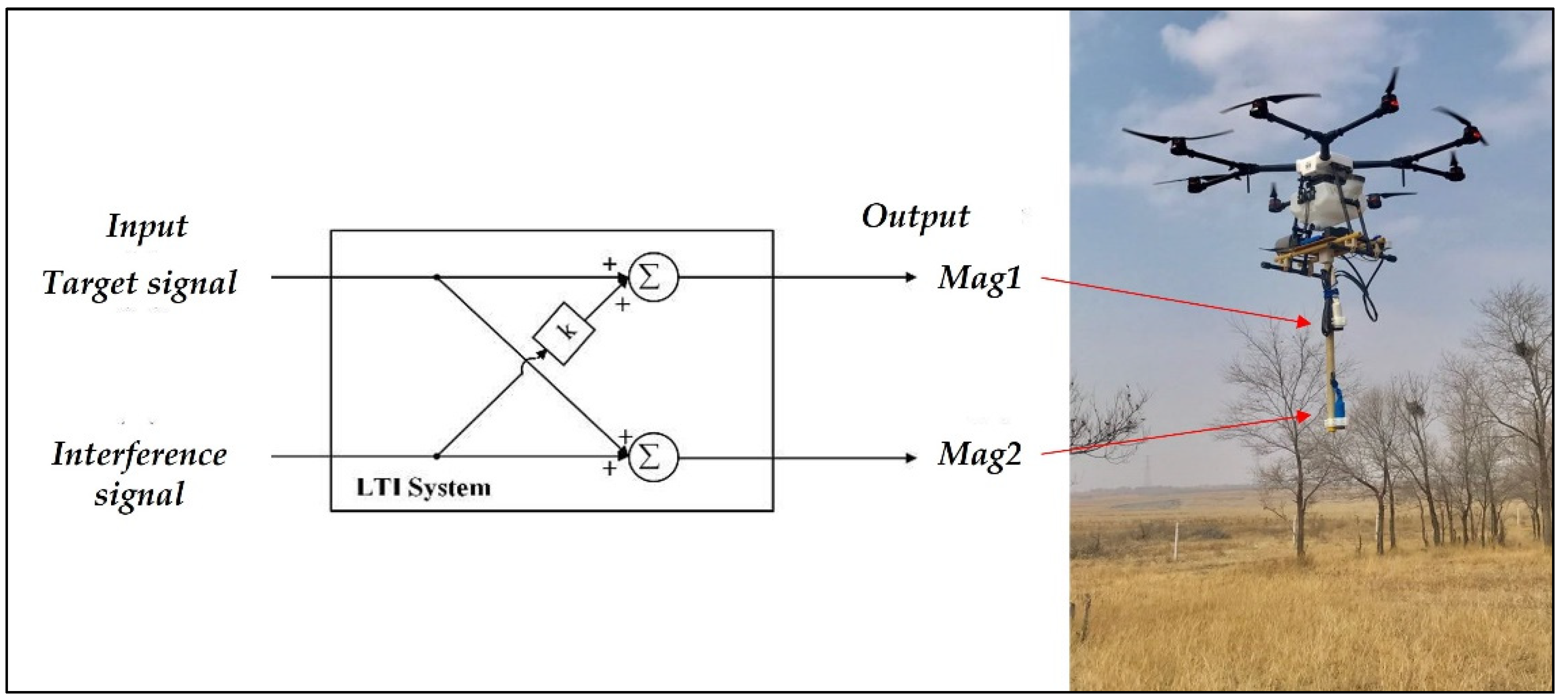 Drones | Free Full-Text | Unmanned Aerial Vehicles for Magnetic Surveys ...
