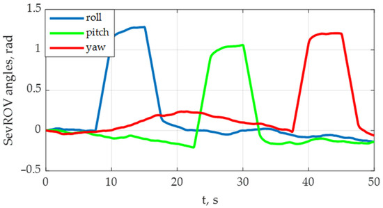 Design and Modeling of an Experimental ROV with Six Degrees of Freedom