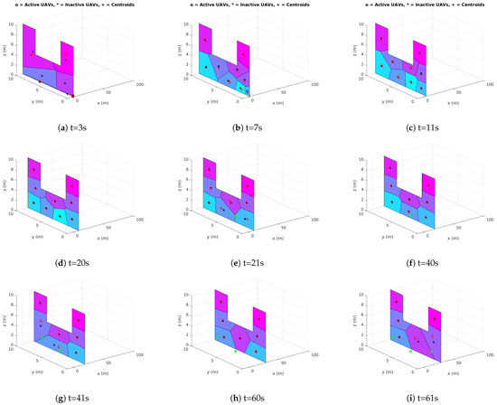 Drones | Free Full-Text | Computationally-Efficient Distributed Algorithms of Navigation of ...