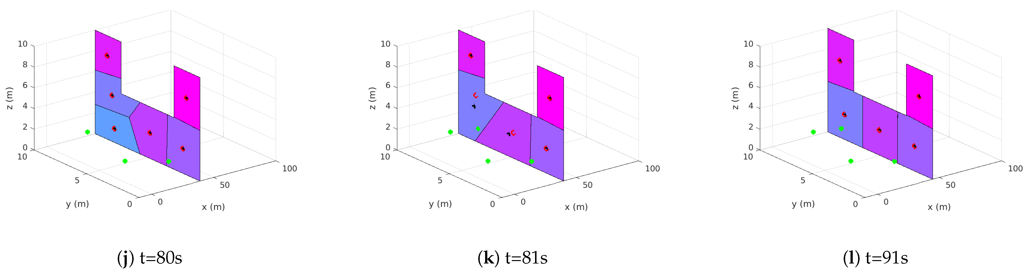 Drones Free Full Text Computationally Efficient Distributed Algorithms Of Navigation Of